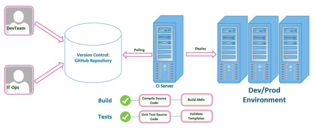 How To Build A Serverless Reactjs Application With Aws Lambda Api