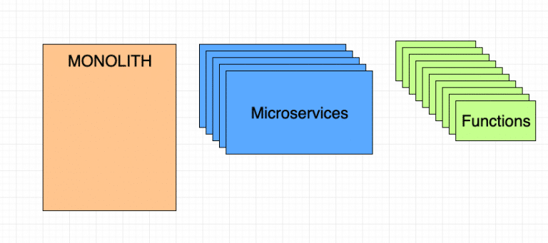 Practical Guide To Build Serverless Applications With Netlify And React 4453