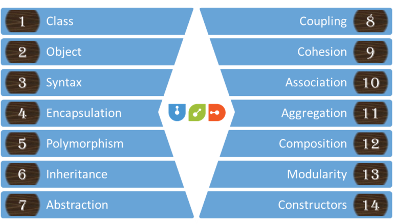 Object Oriented Programming Concepts Benefits And Best Oop Languages 5473